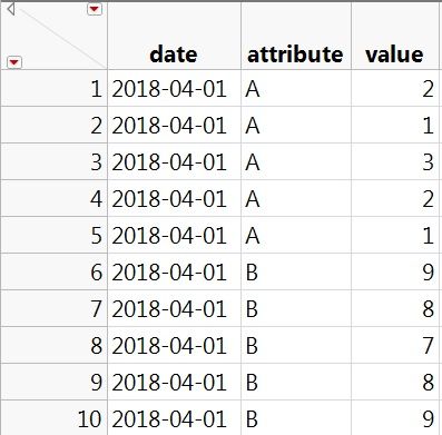 Solved: How to make a general / variable script for splitting a data table and performin ...