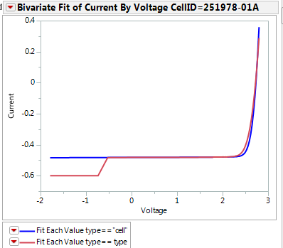 Solved: application scripting... Group by , variable - JMP User Community