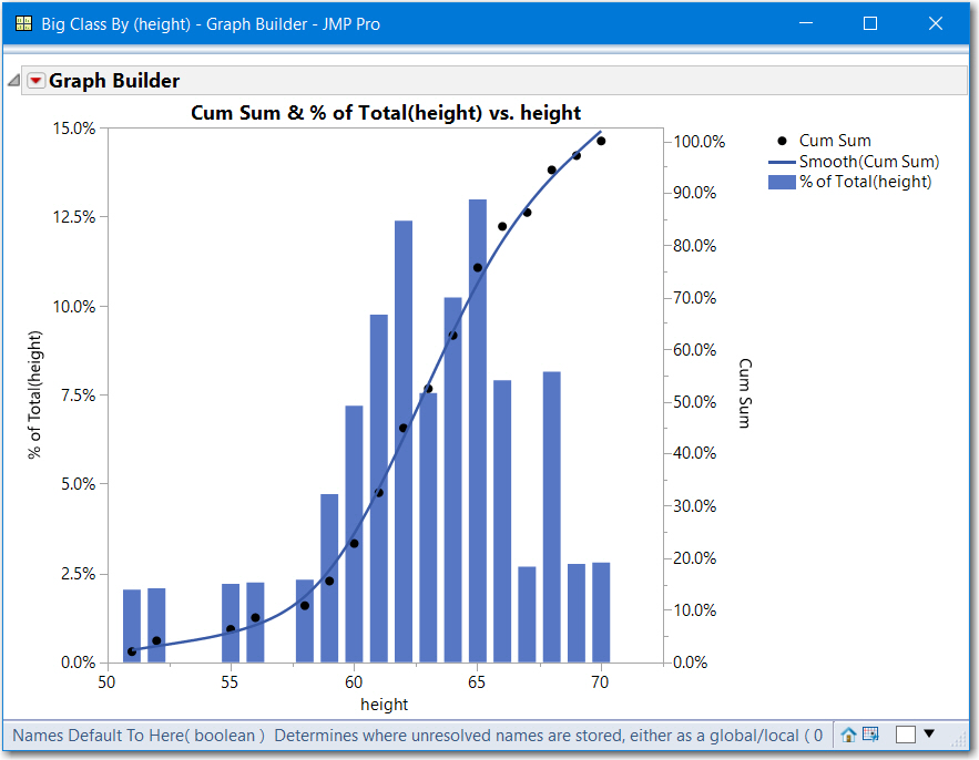 Solved: Re: Overlay histogram and cdf on single plot with separate editable y-axis range ...