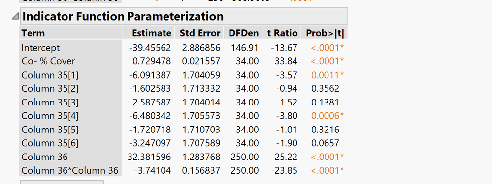 Indicator Function Parameterization Jmp User Community