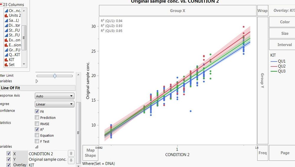 Solved: Line of fit graph builder - JMP User Community