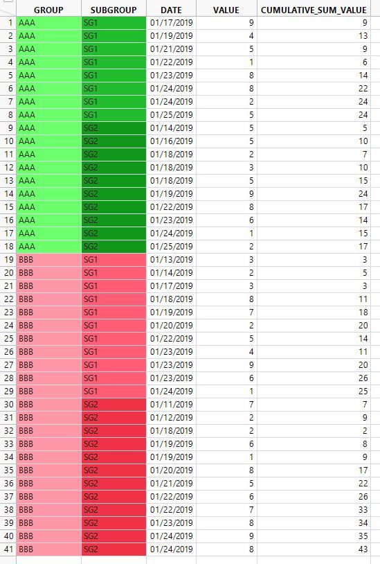 Solved: Rolling Cumulative Sum - JMP User Community