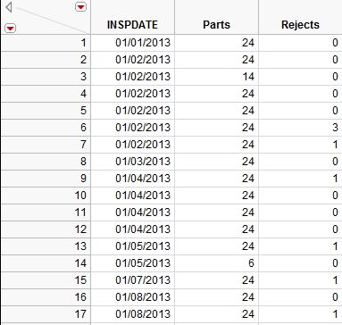 Tables Tabulate Grouping Columns - JMP User Community
