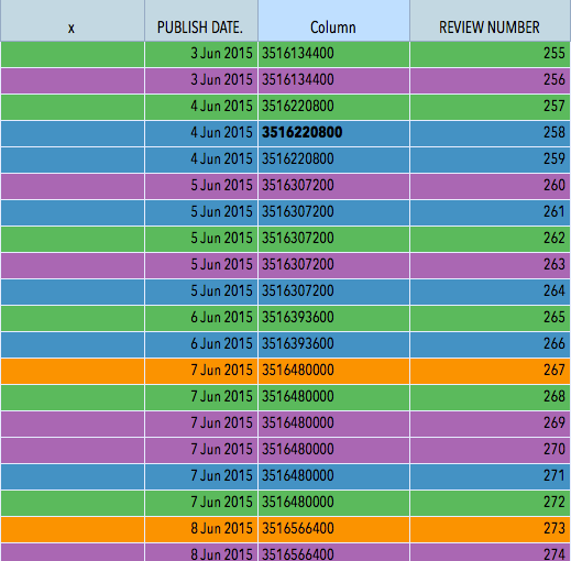 Solved Formula For Combining Columns Jmp User Community 2970