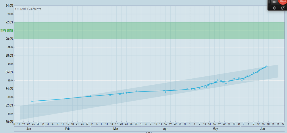 Solved: how to calculate the intersection point x axis y axis values and display the out ...