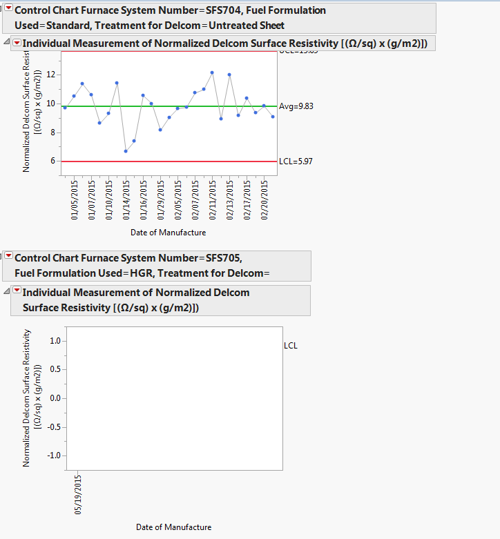 Solved How To Hide Charts With No Data When Scripting To Create Control Charts Jmp User