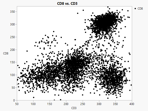 Graph Builder Contour Plots In Jmp 15 