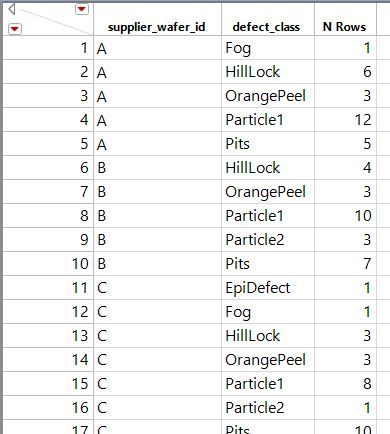Solved: got duplicate items after using split - JMP User Community