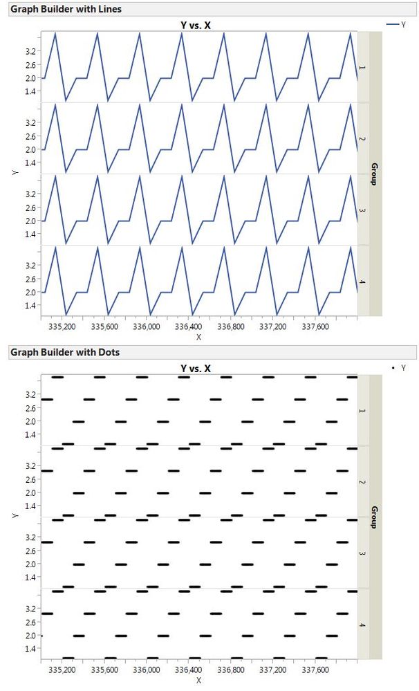 Solved: Show Discreet Values with Graph Builder Using Lines - JMP User Community