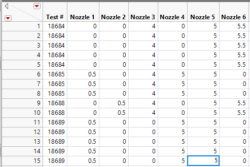Sort Columns in Descending Order and use 4 largest for calculation - JMP User Community