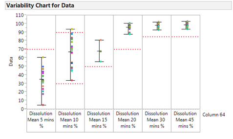 Solved: Variability chart & JSL: adding different ref. lines for the different Groups, o ...