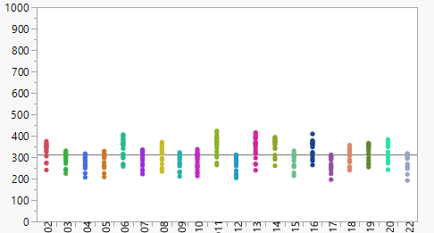 Solved: Change Row marker shape through JSL - JMP User Community