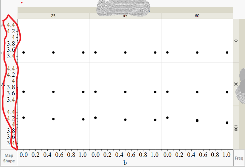 Solved: use different y-axis ranges for a grid plot - JMP User Community