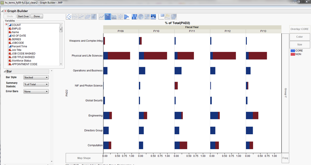 Solved: How do you display Data Labels on Bars in Graph Builder? - JMP User Community
