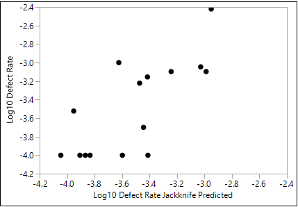 Solved: How to run Monte Carlo for variation in Factors - Simulation Experiment/Stochast ...