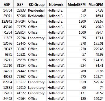 Solved: Get row number or row value - JMP User Community