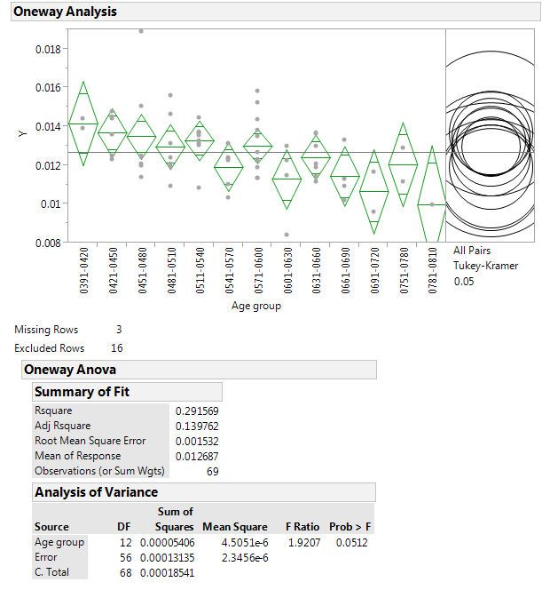 Solved Significance Of Data Jmp User Community
