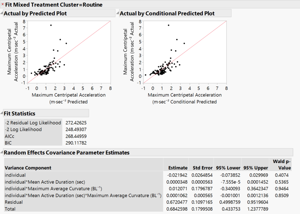 Interpreting Mixed Model Jmp User Community