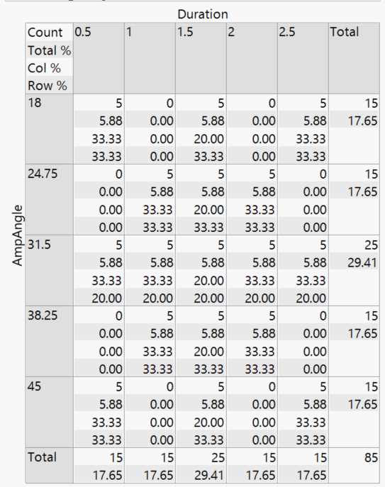 Solved: Singularity problems - JMP User Community