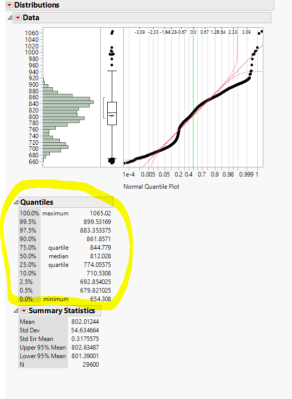 Solved: How to change "quantiles distribution" Summary Page - JMP User Community