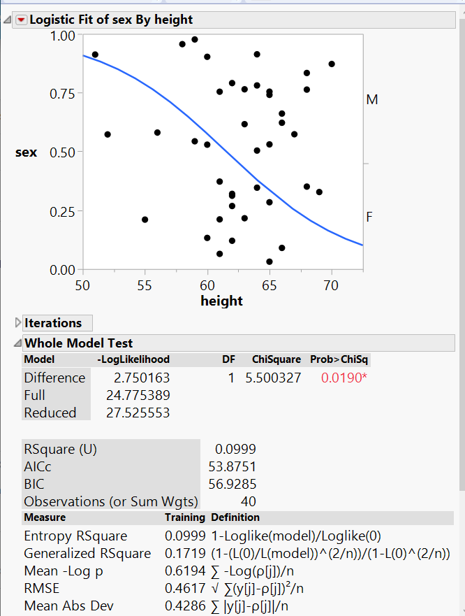 Solved How To Remove Summary Statistics Using Jsl Jmp User Community