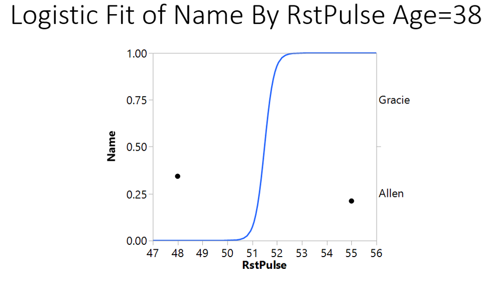 Solved How To Save Journal As Ppt 2 Graphs Per Slide Using Jsl Jmp User Community