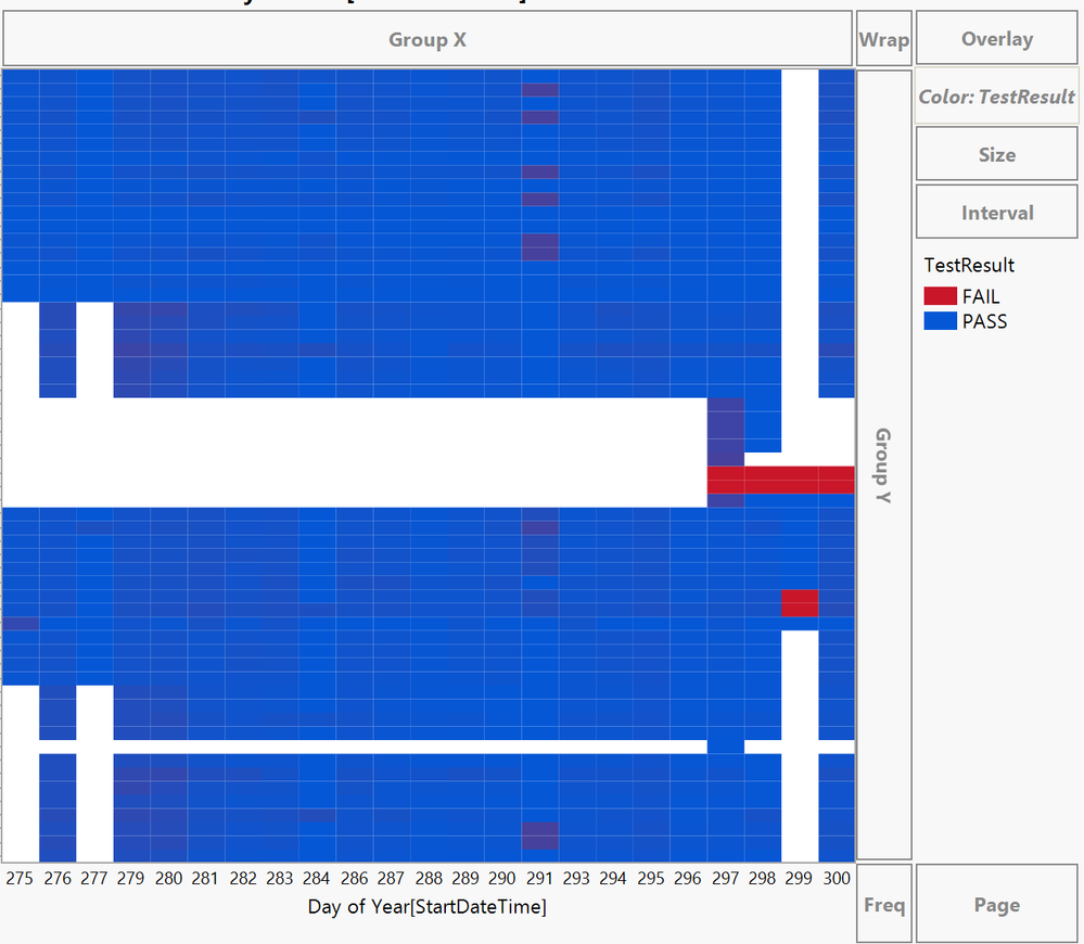 Solved: Pass/Fail Heatmap - JMP User Community