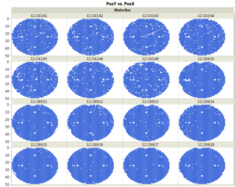 Solved Fixed Framebox Size Jmp User Community 