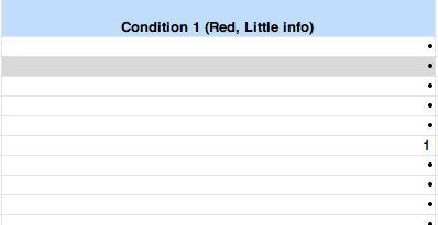 Solved: Combining values of multiple columns into one column - JMP User Community