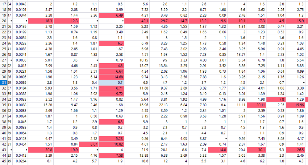 Selecting Cells Based On Color Jmp User Community