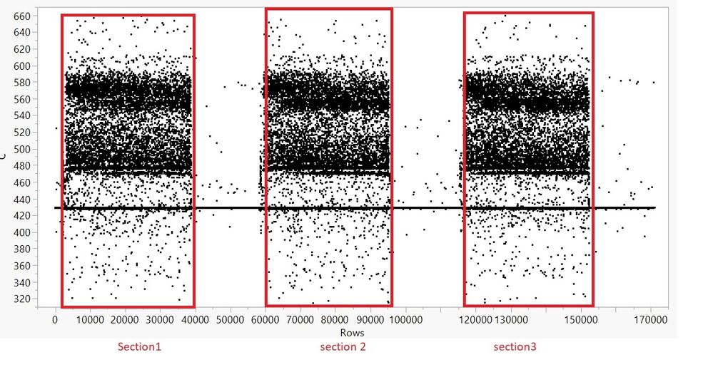 Solved: How do we filter data based on time and take the average using JSL? - JMP User Community