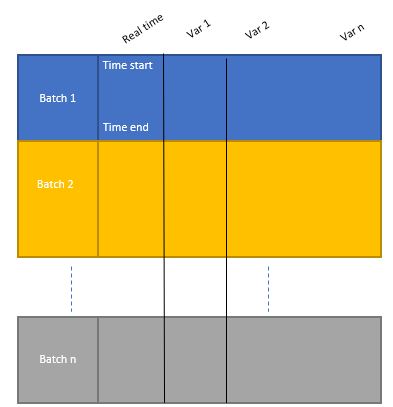 Solved: How to convert timestamp data to duration time for each batch using jsl script - JMP ...