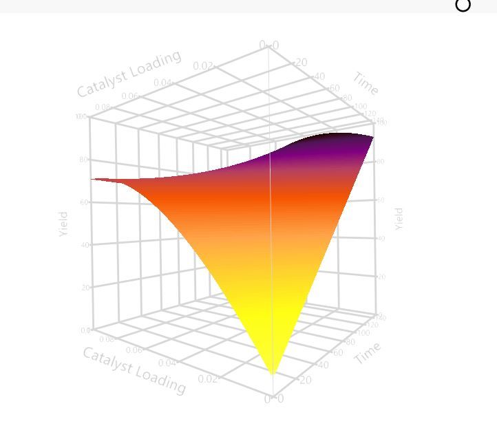 Font colour changes when spinning a surface plot - JMP User Community