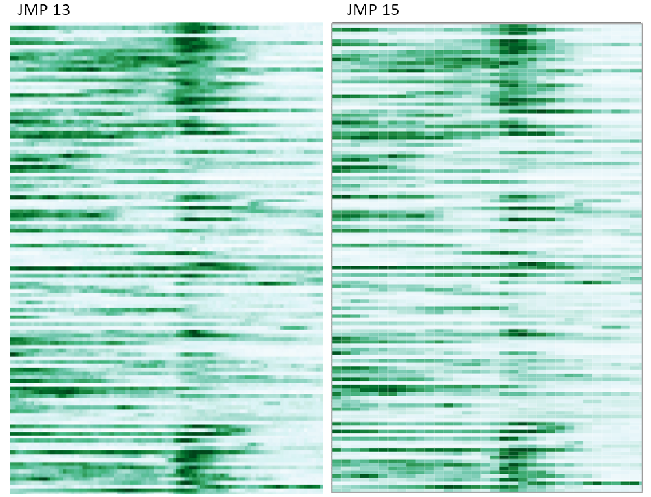 Solved: Heatmap binning in JMP 15 - JMP User Community