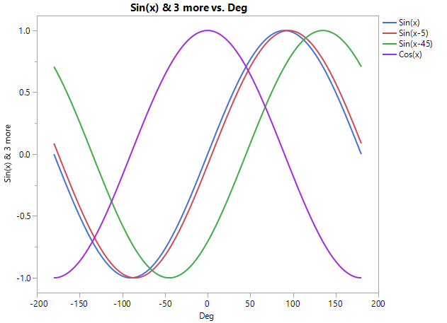 Solved Incorrect Output For Cross Correlation In Time Series Platform Jmp User Community