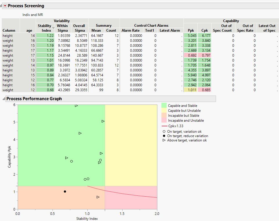Solved: How to save Process Performance Graph as JPEG/PNG? - JMP User Community