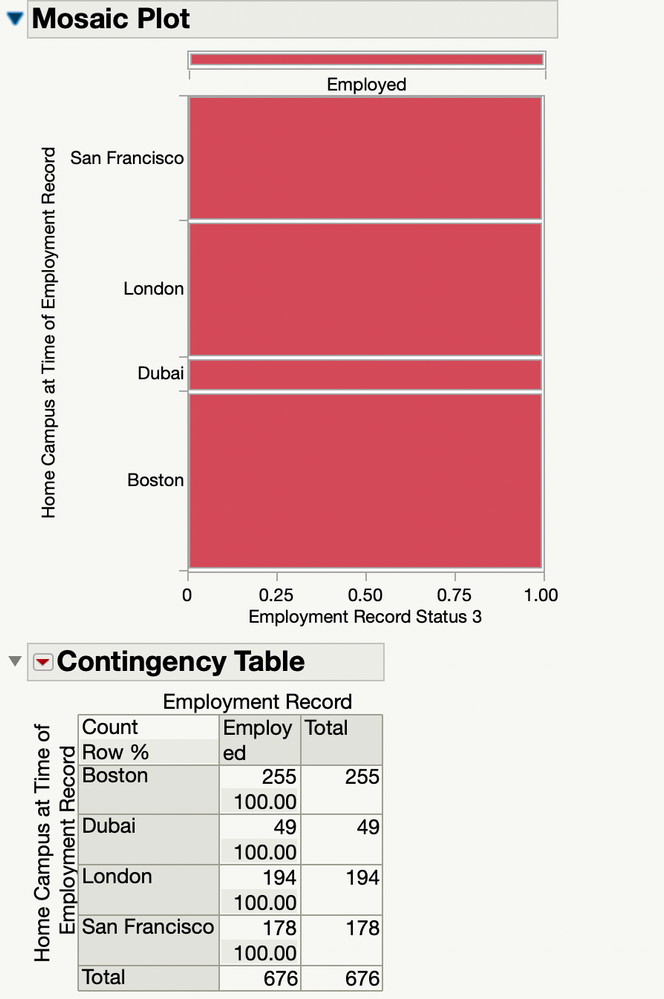 Mosaic Plot Contingency Analysis Ordering And Preferences Jmp User Community