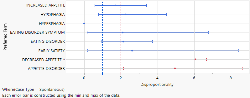 Remove Data Filter And Range Plot Text From Graph Jmp User Community