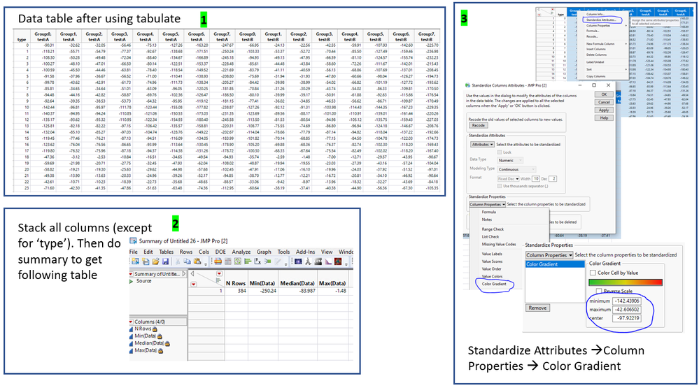 Solved: Creating heatmap on a datatable and updating color gradient with script - JMP User Community
