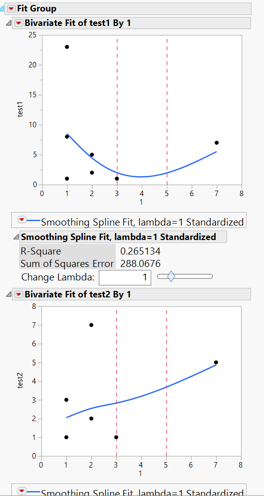 Solved: JSL create lines on graphs - JMP User Community