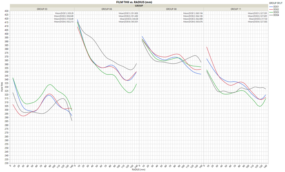 How To Generate A Data Table Through A Graph Which Is A Plot Of Some Data Jmp User Community