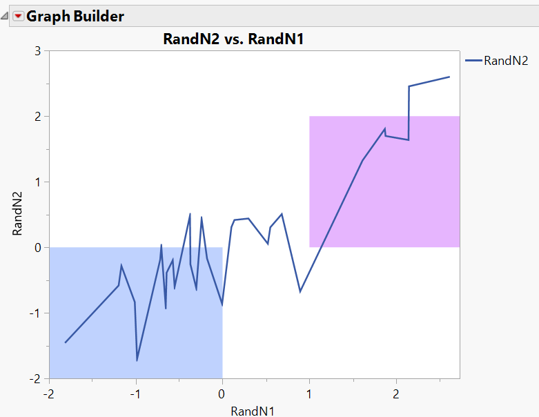 Solved: Re: Graph Builder Script for more complicated reference lines - JMP User Community