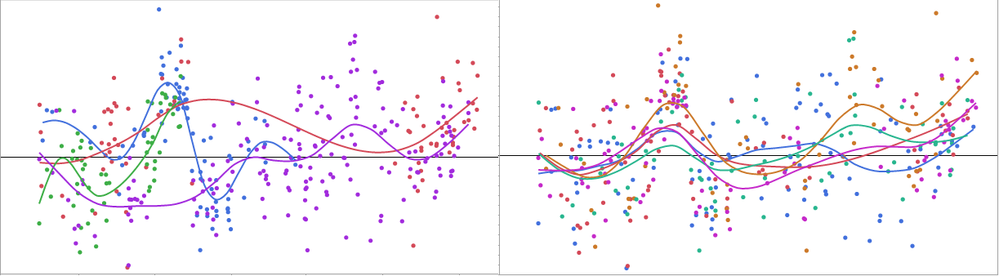 Show same data but with different Overlay variables side-by-side in Graph Builde... - JMP User ...