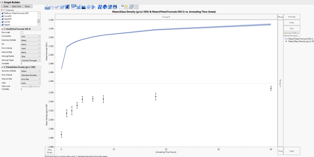 Solved Graph Builder Two Variables On One Axis But Different Graph