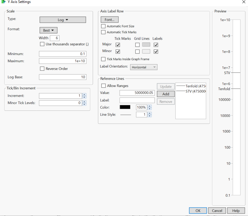 Adding Reference Lines To A Log Scale Jmp User Community