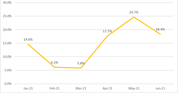 Solved Help With Getting Data Values On A Line Graph Jmp User Community