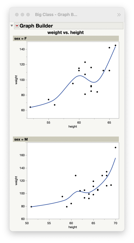 Solved: Identifying Titles of Graph Builder Page Titles - JMP User Community