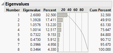 Solved: Scripting help for Table Box() within a List Box() - JMP User Community
