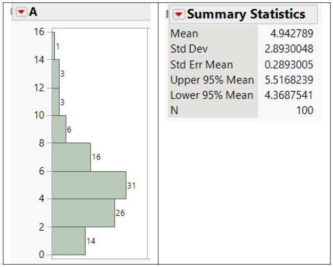 Solved Linear Regression Interpreting Output Jmp User Community