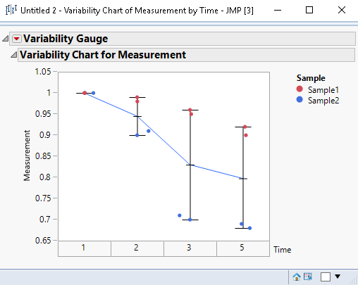 Groupby In Variability Charts Jmp User Community 